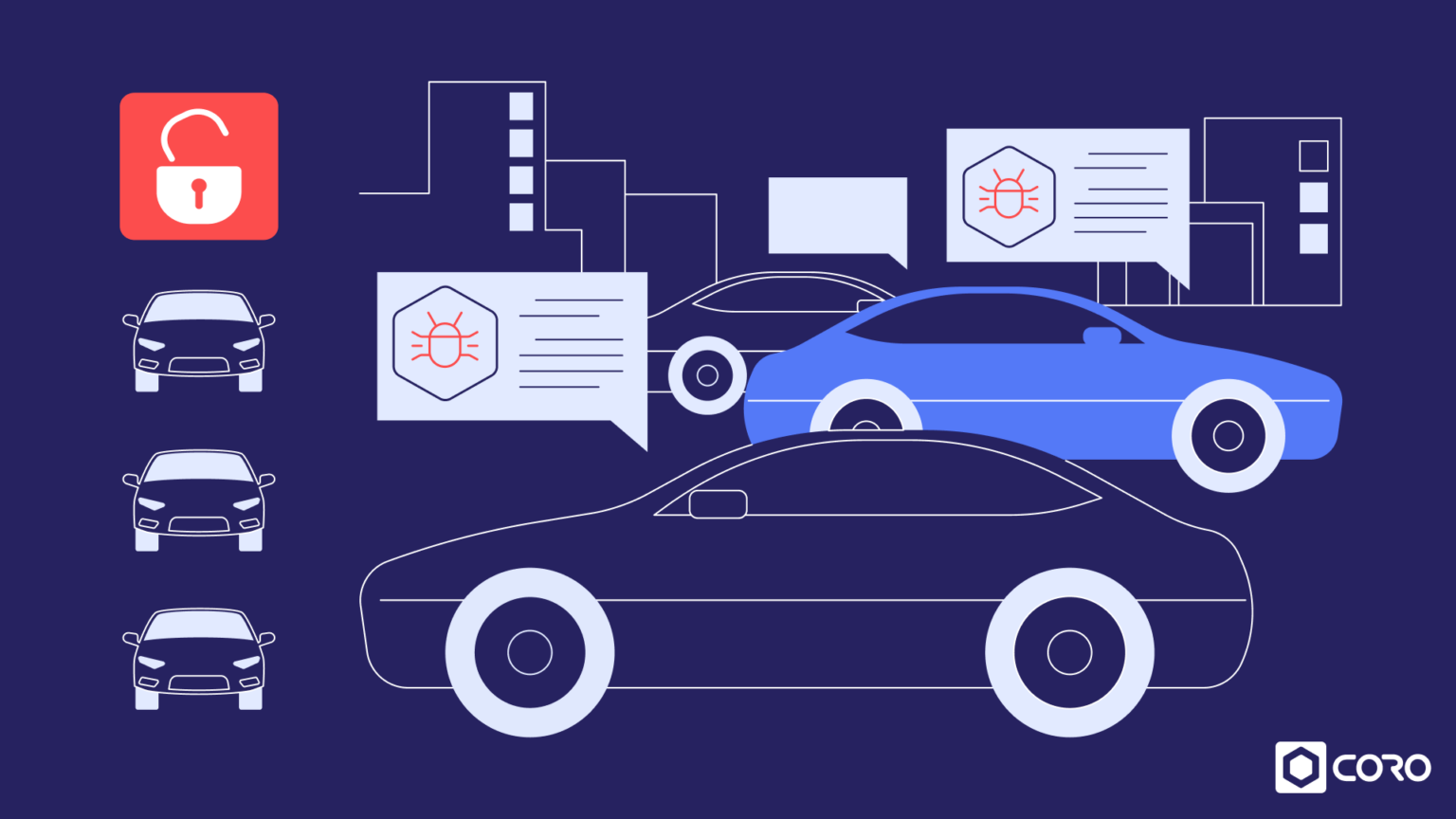 CDK Cyber Incident: Auto Dealership Guidance | Coro Cybersecurity