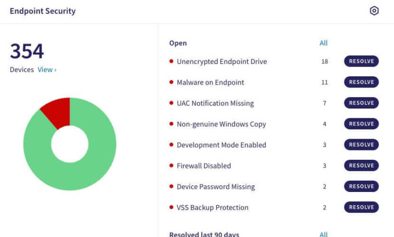 Modular Cybersecurity Platform | Coro Cybersecurity