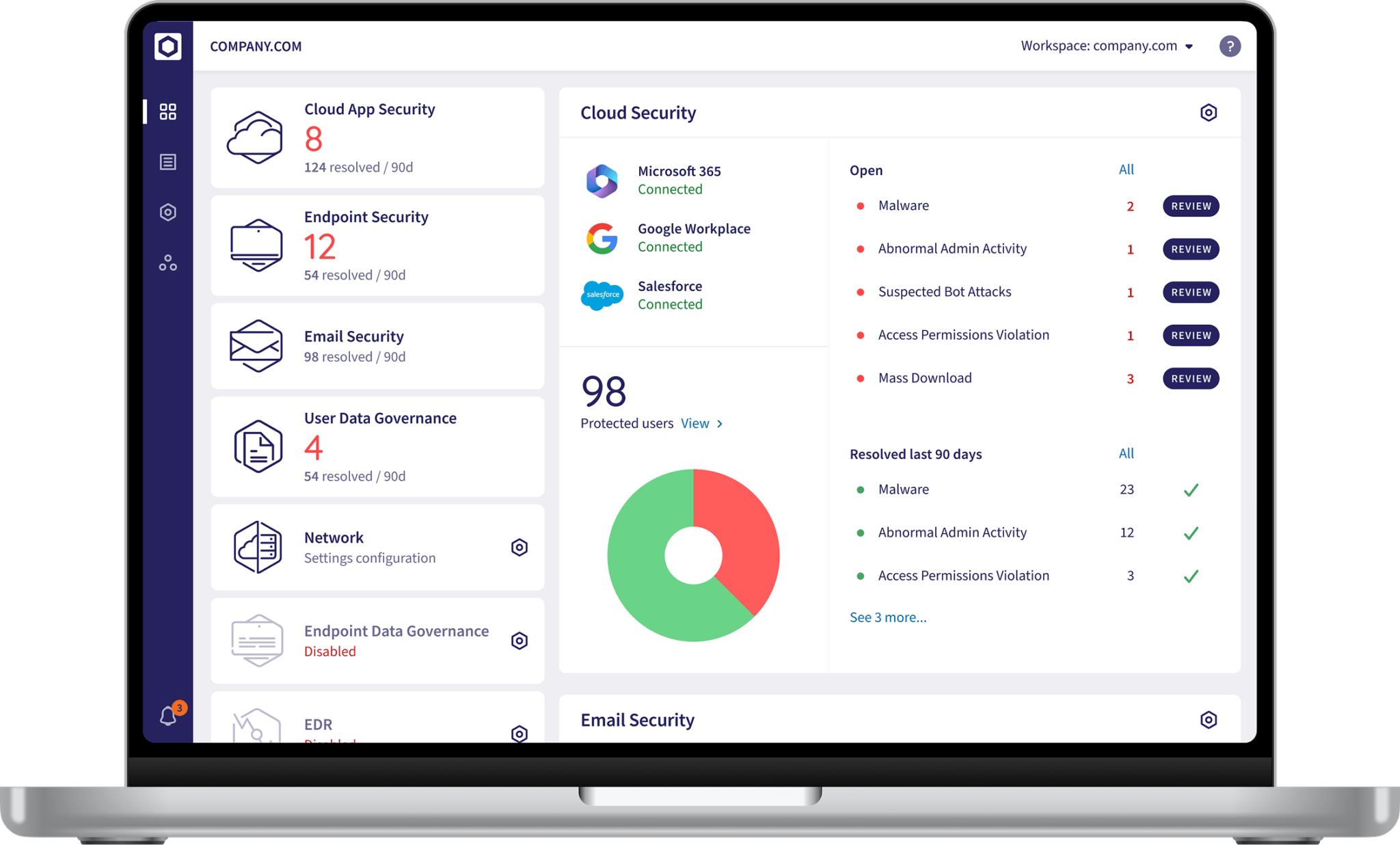 Modular Cybersecurity Platform | Coro Cybersecurity