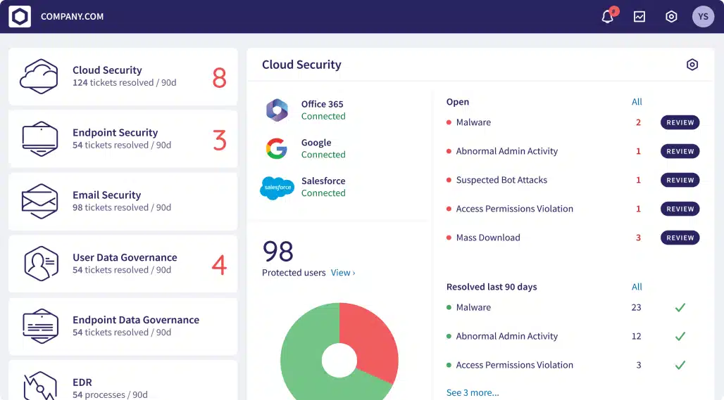 Modular Cybersecurity Platform | Coro Cybersecurity