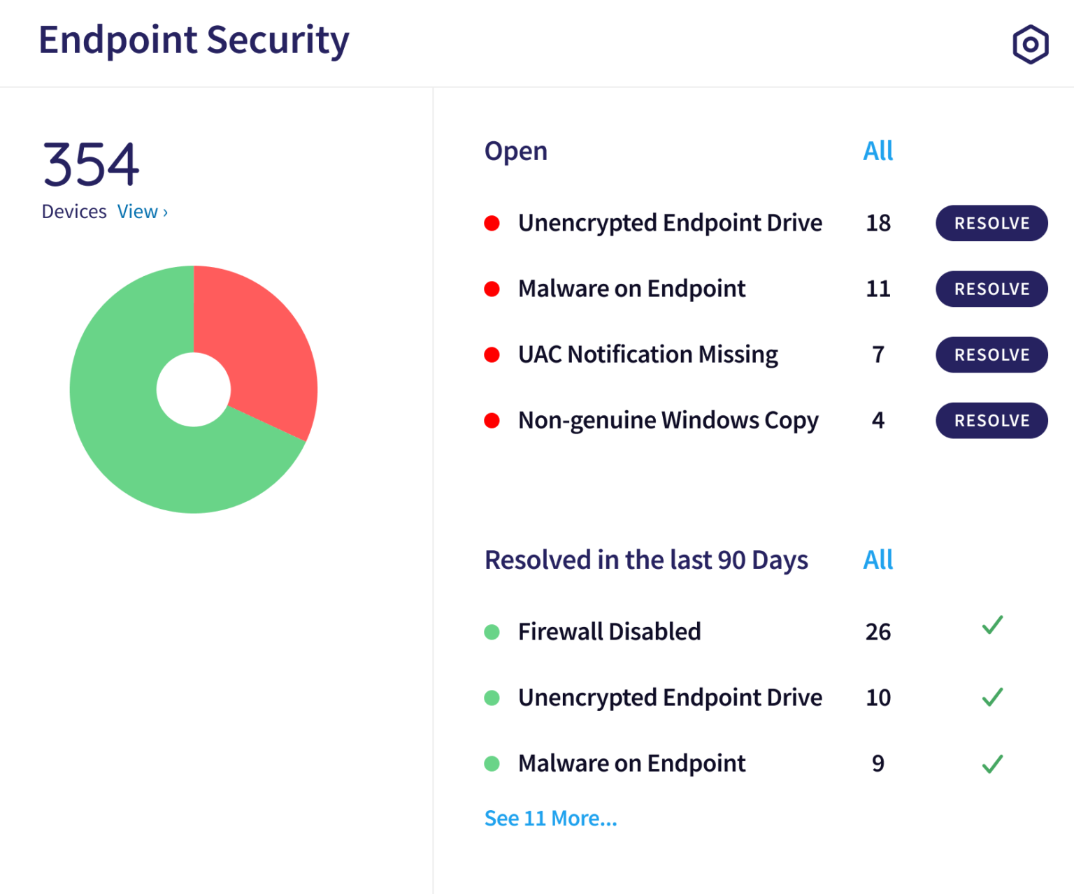 Cybersecurity Modules | Coro Cybersecurity