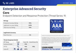 Coro Cybersecurity | Simplified For Lean IT Teams