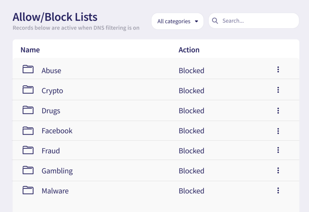 Cybersecurity Modules Coro Cybersecurity